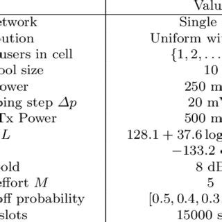 Theoretical Throughput Download Scientific Diagram