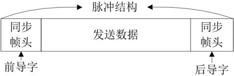 Frequency Offset Estimation And Compensation Method Based On Broadband Frequency Hopping System