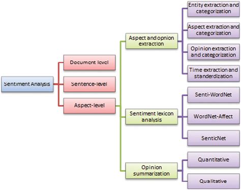 Multi Layered Rule Based Technique For Explicit Aspect Extraction From Online Reviews