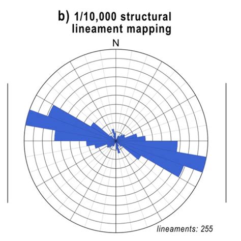 Rose Diagrams Representing A 1 60 000 Scale Structural Lineament Download Scientific Diagram