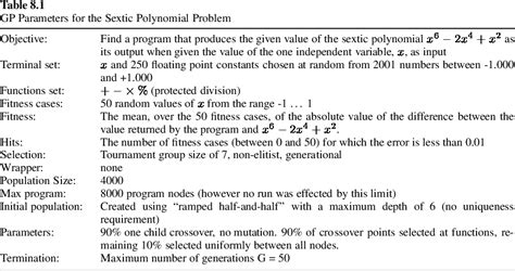 Sextic Equation Semantic Scholar