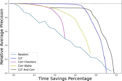 Optimizing Ship Detection Efficiency In SAR Images