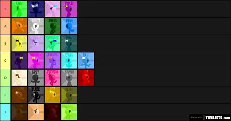 Saimiys Algicosathlon Tier List Tier List