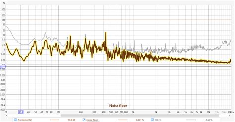 Rew Fast Subband Adaptive Filtering Fsaf Measurement Audio Science