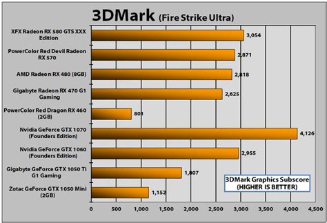 Xfx Radeon Rx Gts Xxx Edition Review Pcmag