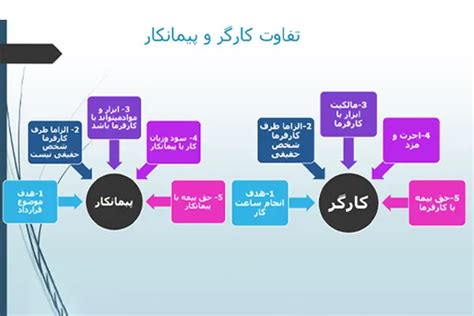 ماده 38 قانون تامین اجتماعی در یک نگاه اوراش