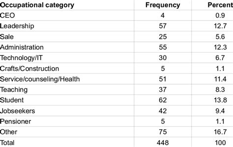Descriptions Of The Ipip Scales With Corresponding Jmt Scales0 And Download Scientific Diagram