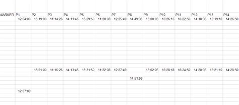 Deleting Blanks In Excel Or Csv Or Text File Stack Overflow