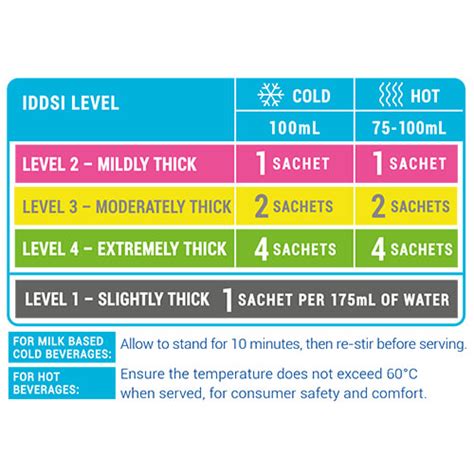 Dysphagia Thickener Malaysia Precise Thick N Instant Sachets Food