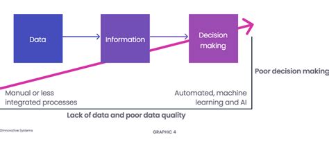 Measuring Your Aml Program