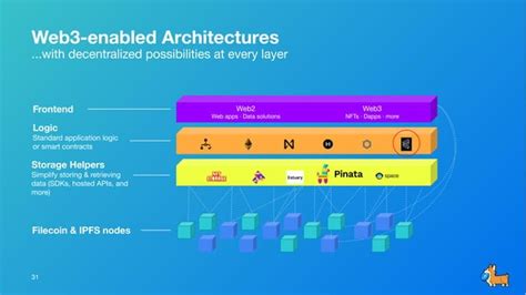 Introduction To Ipfs And Filecoin Longer Version Ppt