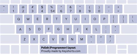 80 Keyboard Layouts For Windows Identification Guide • Keyshorts