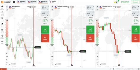 Multiple Timeframe Analysis Strategy For Binary Options
