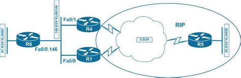 Ipsec Vpn High Availability With Hsrp Ine Internetwork Expert