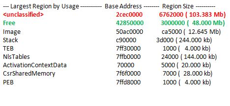 Coding Debugging And More Out Of Memory Exception A Simple String Split Can Become Fatal If