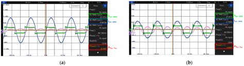 Resonance Capacitance Selection Method For Minimizing Leakage Magnetic Fields And Achieving Zero