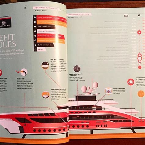 My Work For Boat International Magazine November Issue Refit Rules Data Datavisualization