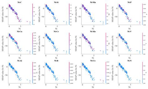 Phase Transformation Temperature Prediction In Steels Via Machine Learning