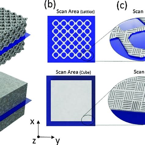Examples Of Lattice Designs A Octet Truss Design B Cubic Truss Download Scientific