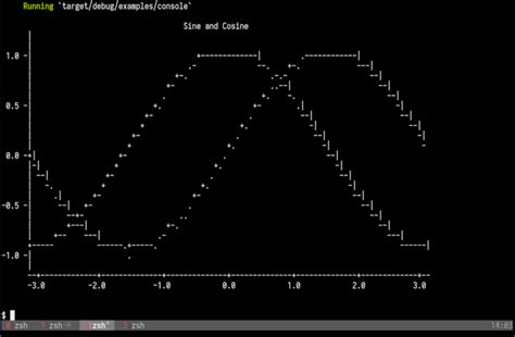 Plotters Rust Data Vis Library Lib Rs