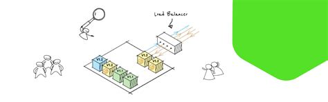 Getting Started Deployment Strategies