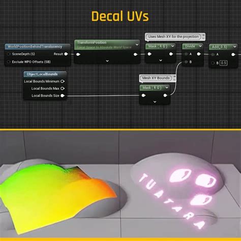 Tuatara On Linkedin Realtimevfx Unrealengine Gamedev Vfx Ue5