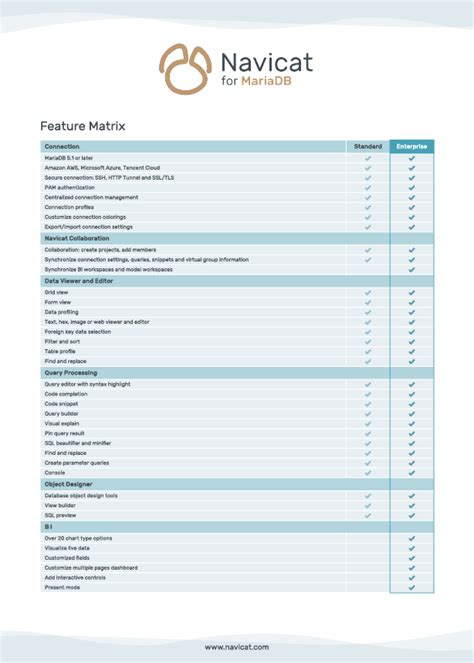 Navicat For Mariadb Resources Navicat