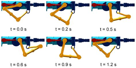 Swinging Motion Of The Coupling Screw Download Scientific Diagram