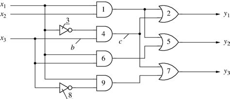 Example Of A Combinational Circuit Download Scientific Diagram