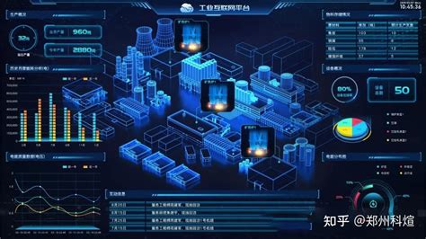 工业设备监控管理预警系统是什么？ 知乎
