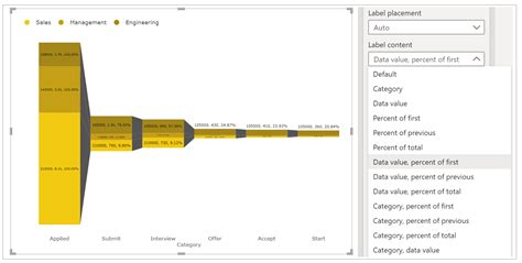 Create Stacked Horizontal Funnel Chart For Power Bi Pbi Vizedit