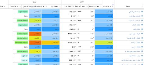 Fixed Header Is Not Working — Datatables Forums