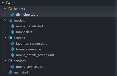 Building A Movie Database App In Flutter Geeksforgeeks