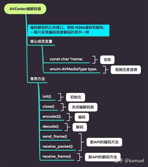 刻意练习ffmpeg系列:通过思维导图快速了解ffmpeg源码整体结构体 知乎 刻意练习ffmpeg系列:通过思维导图快速了解ffmpeg源码整体结构体 知乎