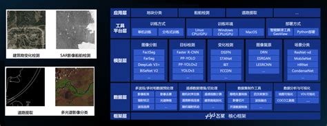 飞桨特色产业级模型库助力AI开发与落地更简单