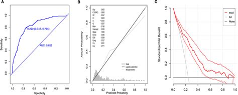 Predicting Mortality Risk In Sepsis Patients In Hospital Idr
