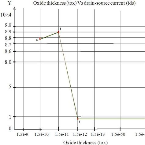 A Fabrication Process Of NMOS Device Steps B Steps Download Scientific Diagram