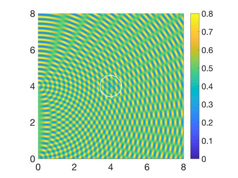 Multi Scale Simulation Results For Macro Dynamics Scenario 14 At Four Download Scientific