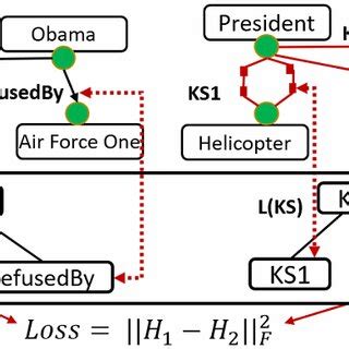 Accuracy Of Pair Wise Comparative Reasoning Download Scientific Diagram