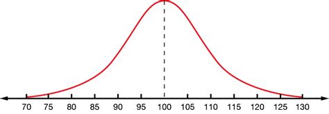 Mean Mode Median Learning Lab Rmit University