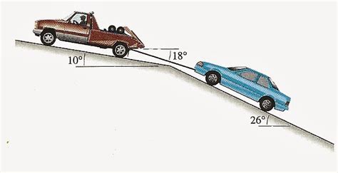 Engr1201 Forces In Physics Fbds