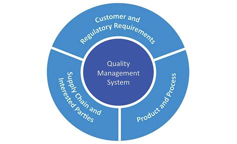 Risk Based Approach For Medical Devices Quality Management 2017 10 17