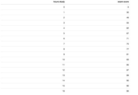 solved in a separate column calculate the average product