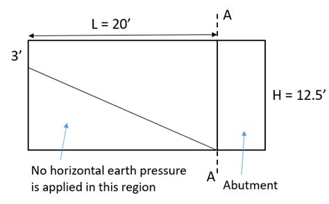 11 Wing Wall Cross Section Download Scientific Diagram