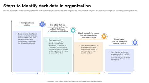 Steps To Identify Dark Data In Organization Importance Of Unstructured