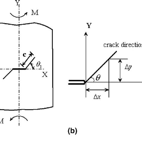Surface Crack Extension Behavior Under Torsional Loading A Surface
