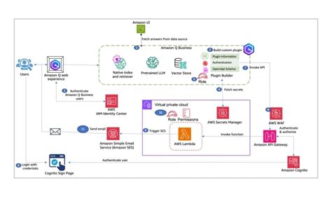 For Ai Architects Mahmoud Rabie