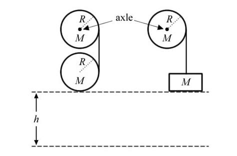 What Is The Translational Speed Of The Cylinder After Falling 8 0 Meters • Physics Forums