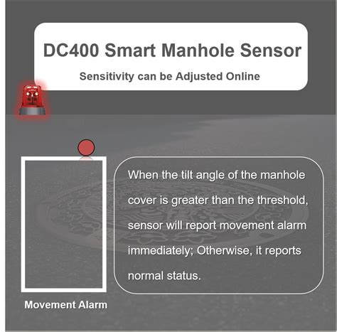 Buy Dc400 Manhole Sensor With Remote Monitoring Iot Sensors From