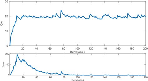 Figure 1 From Optimal Sinr Based Dos Attack Scheduling For Remote State Estimation Via Adaptive